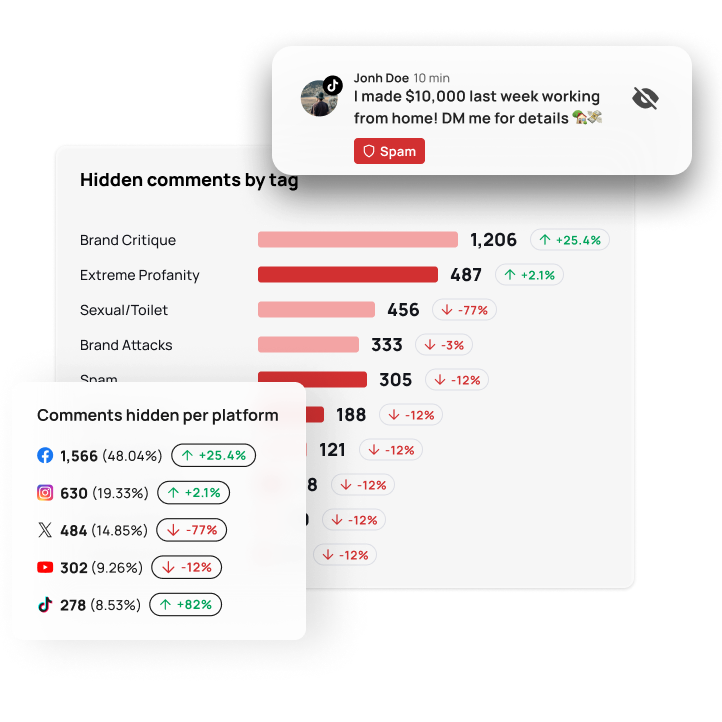 Transparency Dashboard | Monitor Action in Real Time | BrandBastion